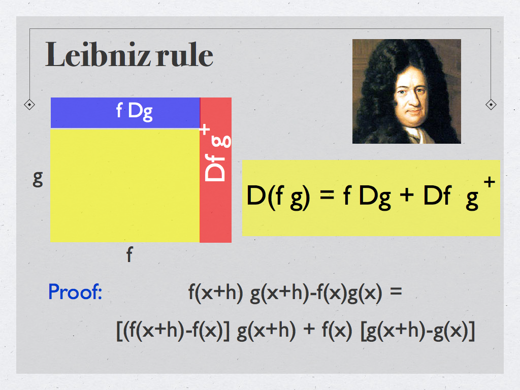 Pecha Kucha If Archimedes Knew Functions Pecha Kucha If Archimedes Knew Functions